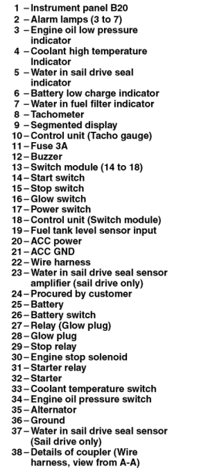 Yanmar control panel button problem | YBW Forum