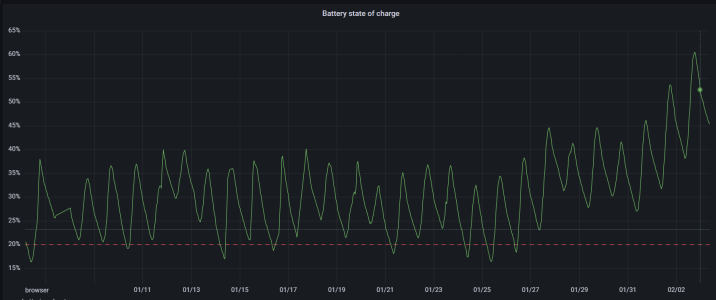 Battery recommendations | YBW Forum